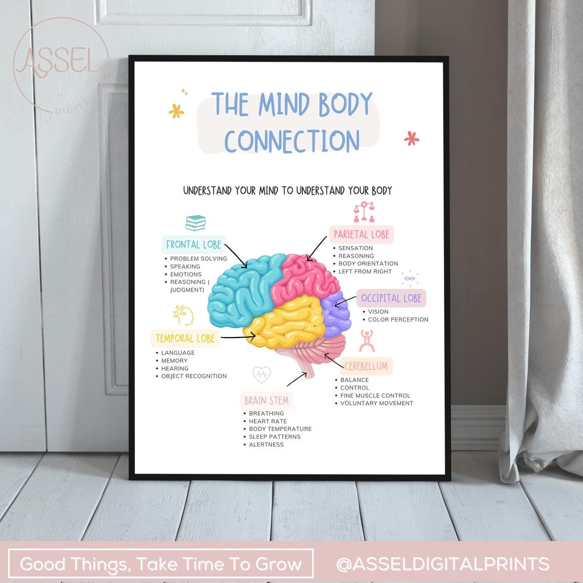 Mind Body Connection Poster, Therapy Office Decor, Brain Parts, Human ...