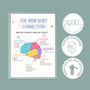 Mind Body Connection Poster, Therapy Office Decor, Brain Parts, Human ...