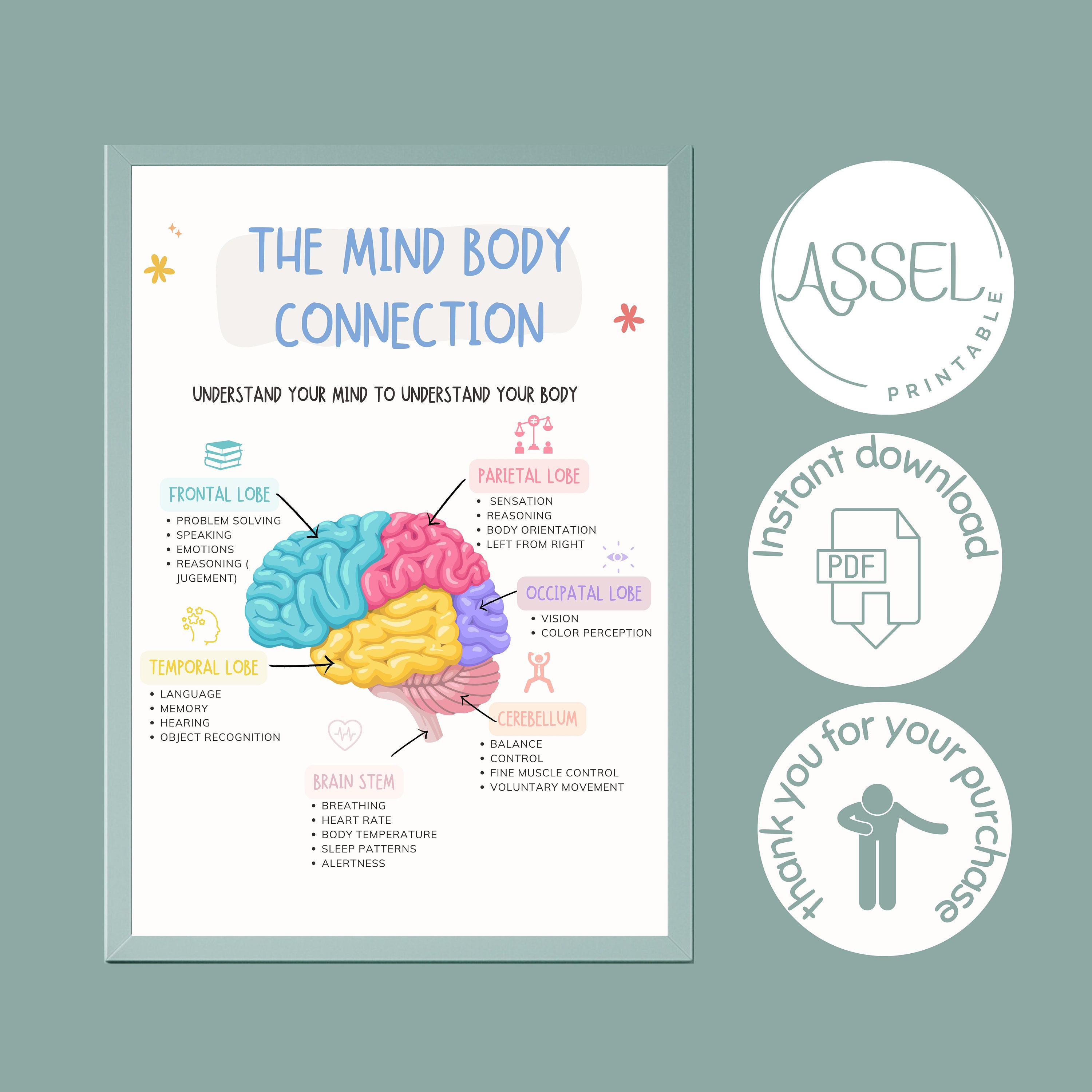 Mind Body Connection Poster, Therapy Office Decor, Brain Parts, Human ...