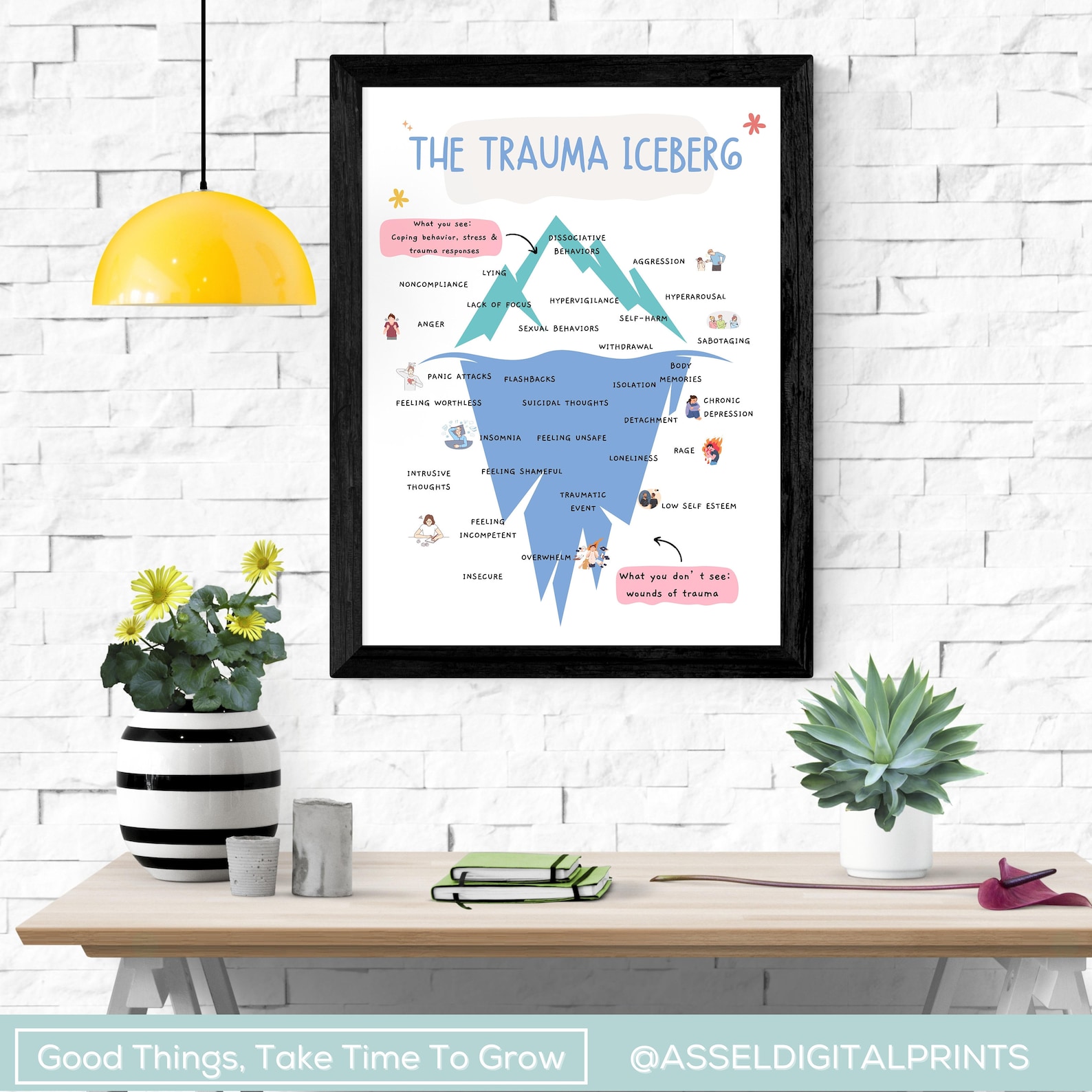 Trauma Iceberg Poster, Mental Health Therapy Tool (digital Download) - Etsy