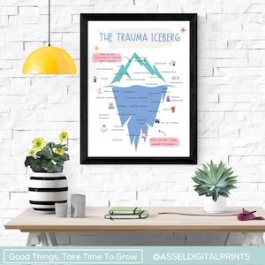 Trauma Iceberg Poster, Mental Health Therapy Tool (digital Download) - Etsy