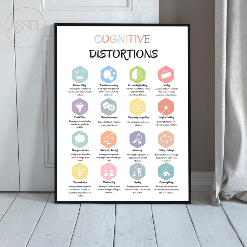 Cognitive Distortions Poster, Cognitive Biases, Unhelpful Thinking ...