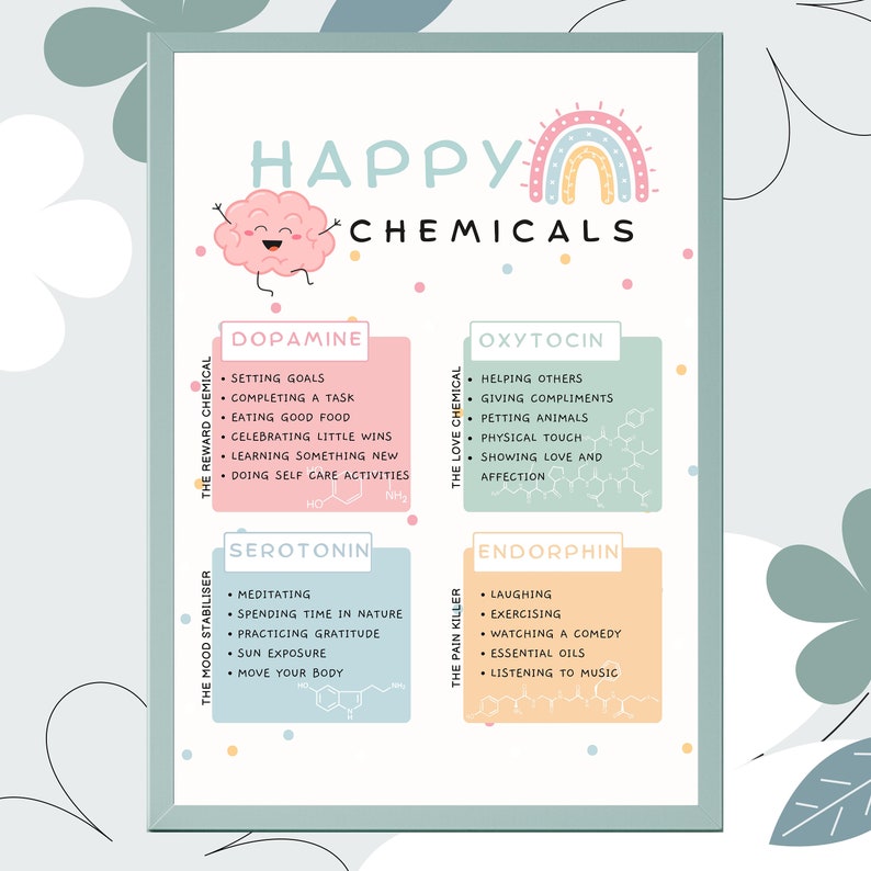 Set of 6 Therapist Office Decor School Counselor Posters Social Worker ...