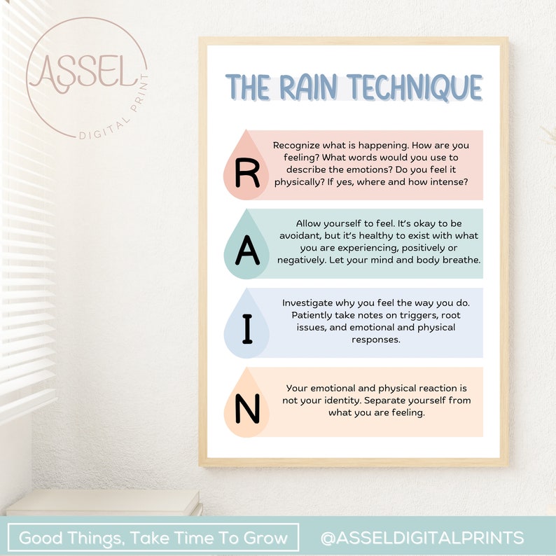 Grief and Loss Poster Bundle, Therapy Office Decor (digital Download ...