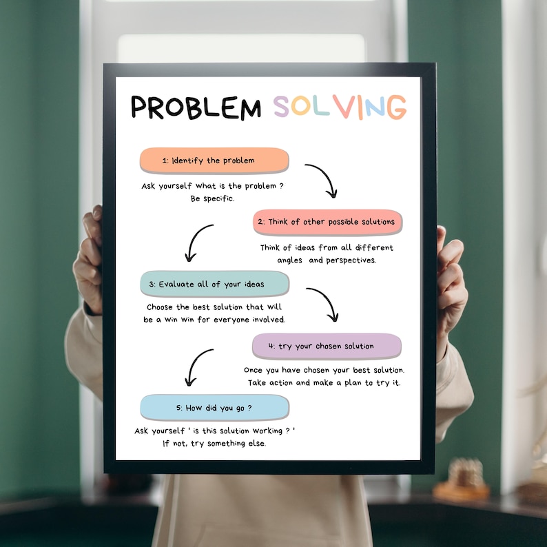 Problem Solving Guide Poster, Kids SEL Decor (digital Download) - Etsy