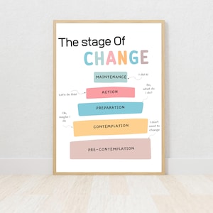 Stages of Change Poster , Mental Health Prints, Therapist Wall Art ...