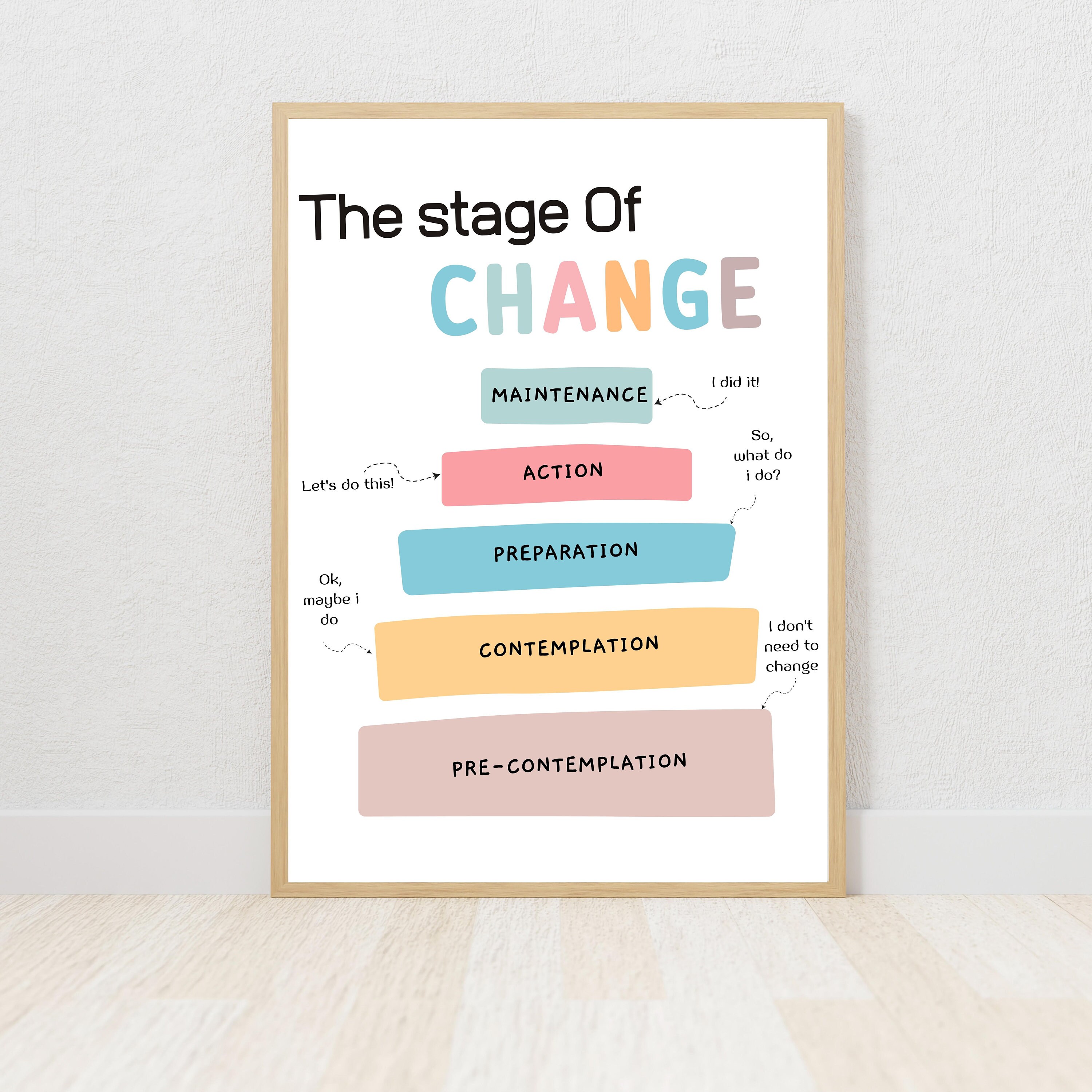 Stages of Change Poster, Mental Health Counseling, Psychology Office ...