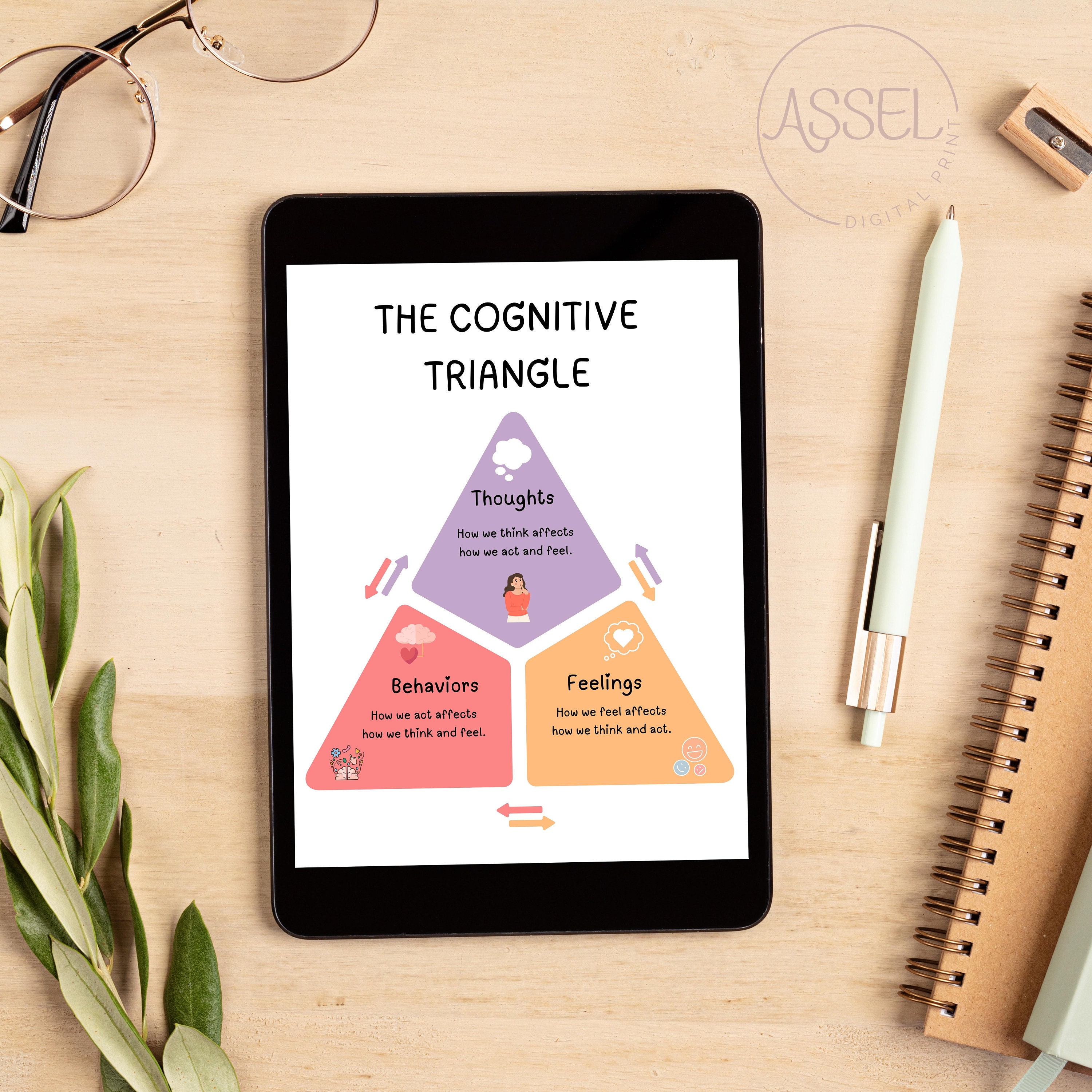 COGNITIVE BEHAVIOURAL Therapy Triangle Print, Behaviour Therapist ...