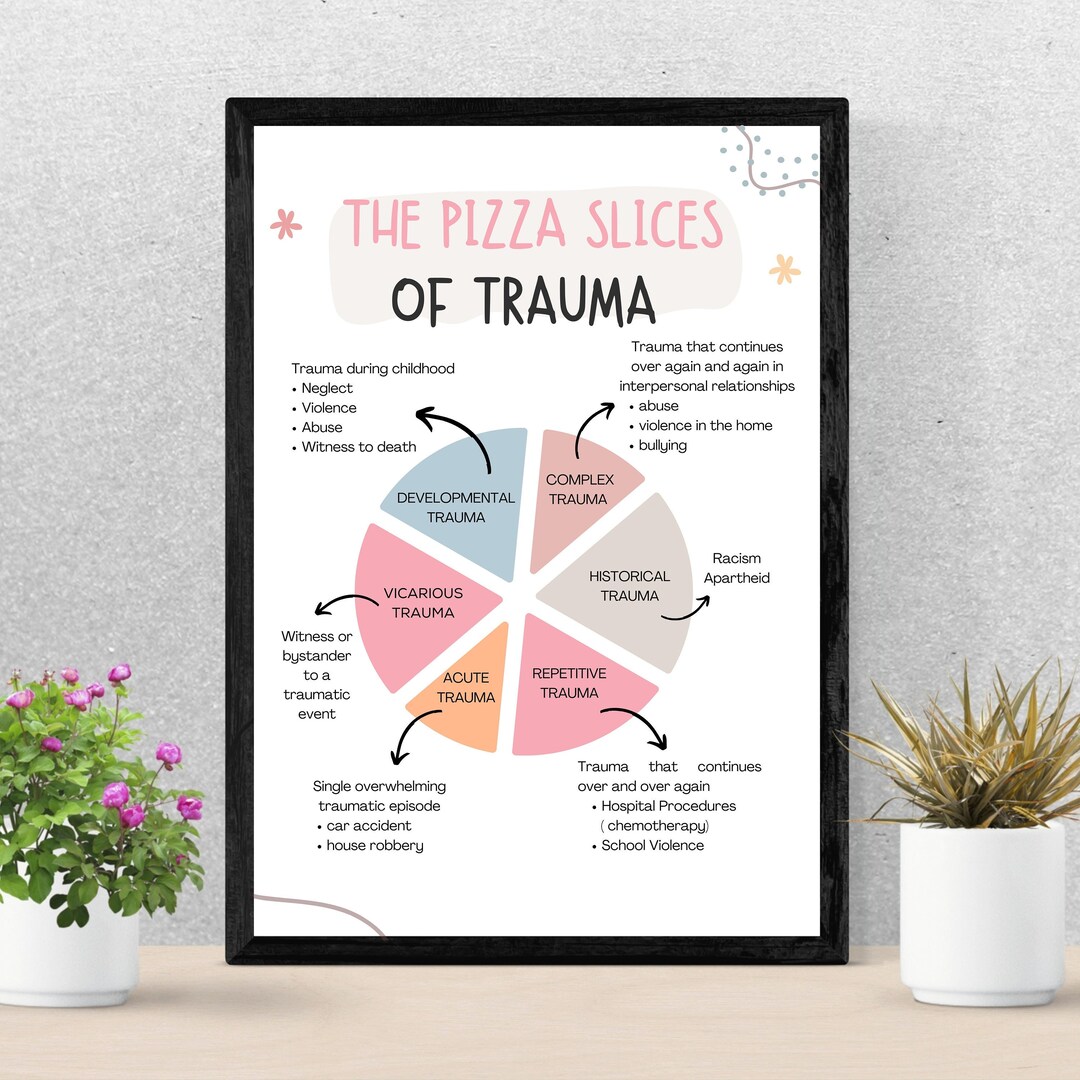 The Pizza Slices of Trauma Poster,brain Trauma , Brain Anatomy Print ...