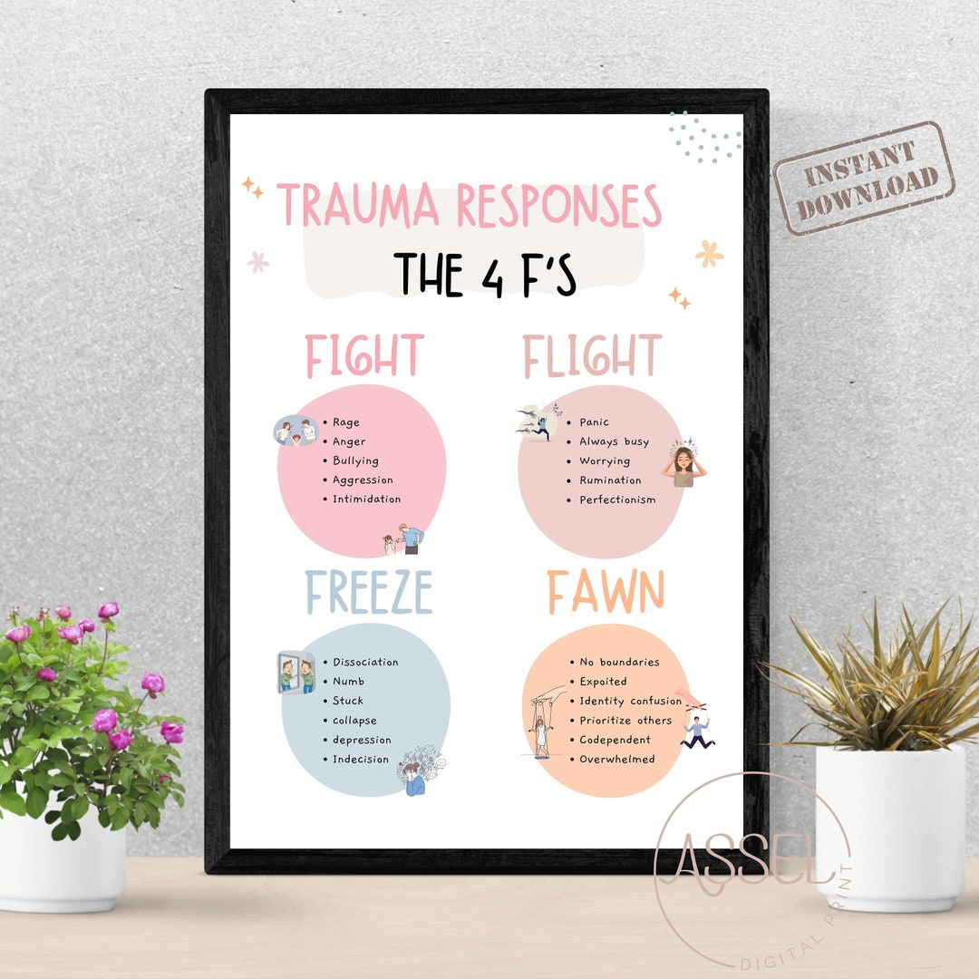TRAUMA RESPONSES Poster Therapy Tools Narrative Therapy - Etsy