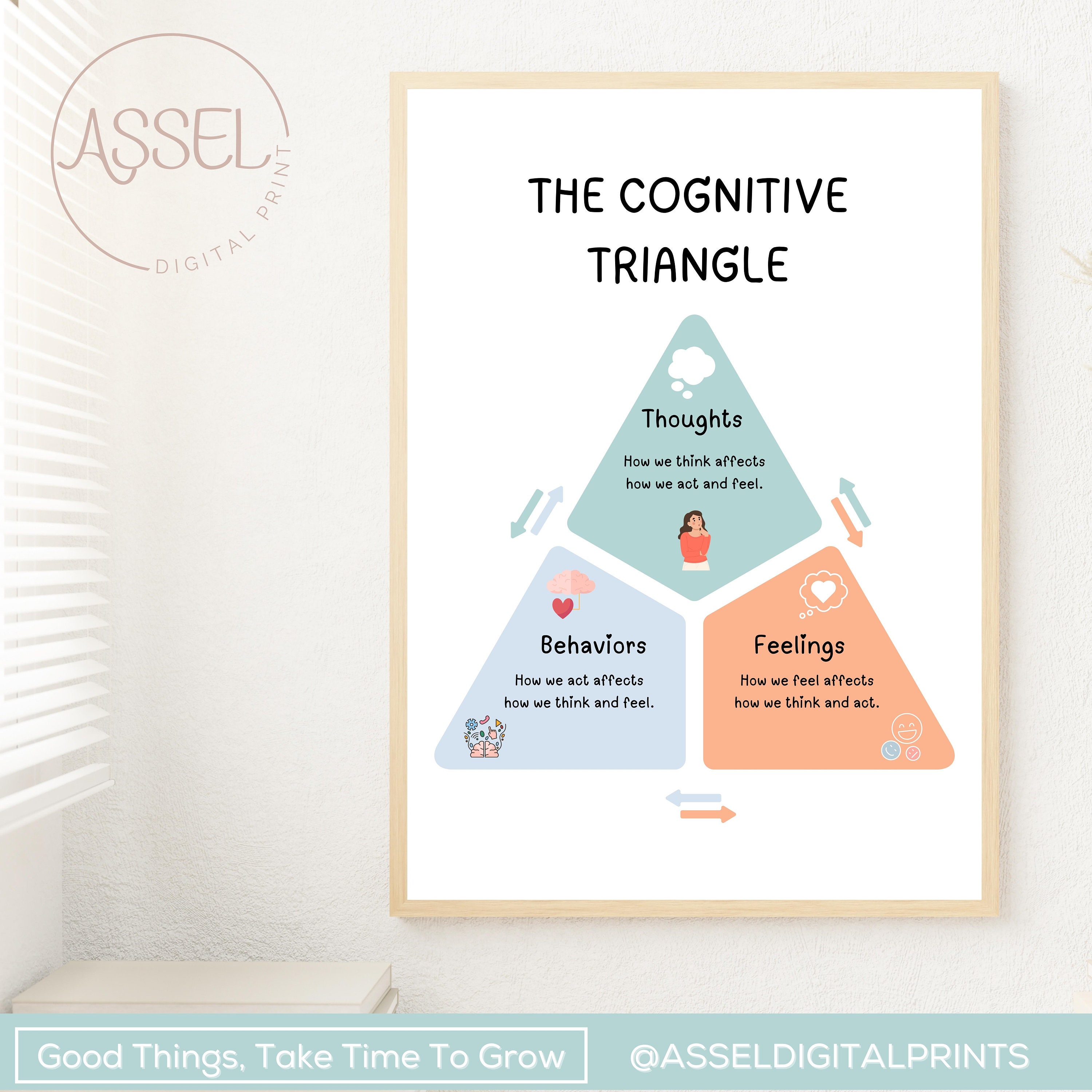 CBT Posters Bundle, Therapist Office Decor (digital Download) - Etsy