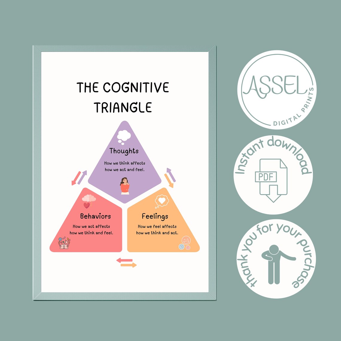 COGNITIVE BEHAVIOURAL Therapy Triangle Print, Behaviour Therapist ...