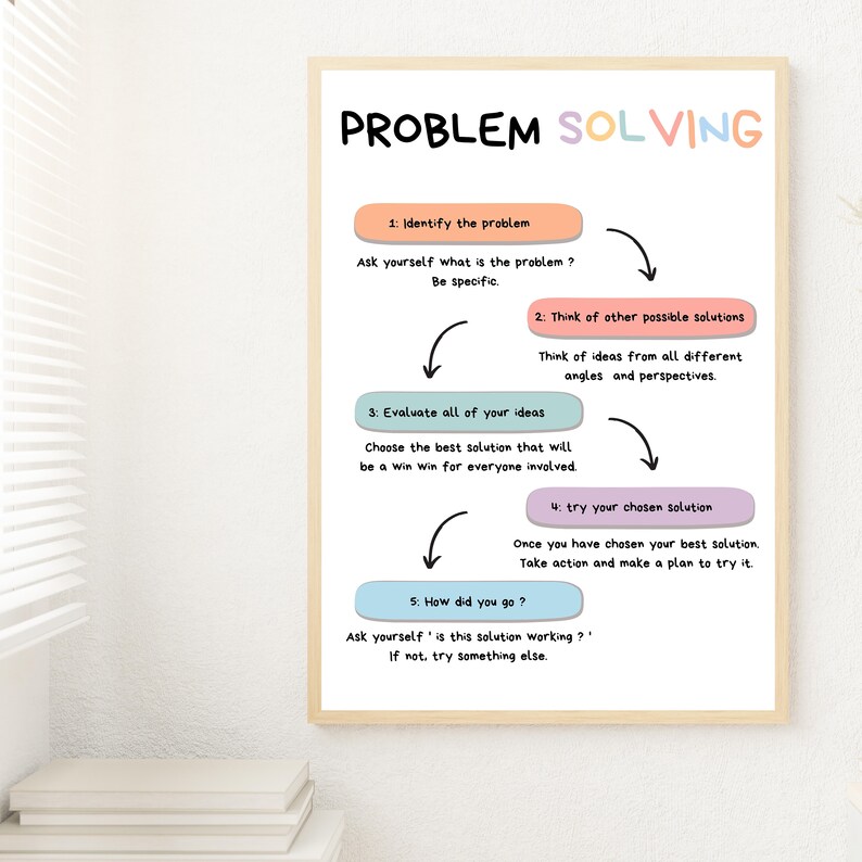 Problem Solving Self Regulation Kids SEL Social Worker Office Decor ...