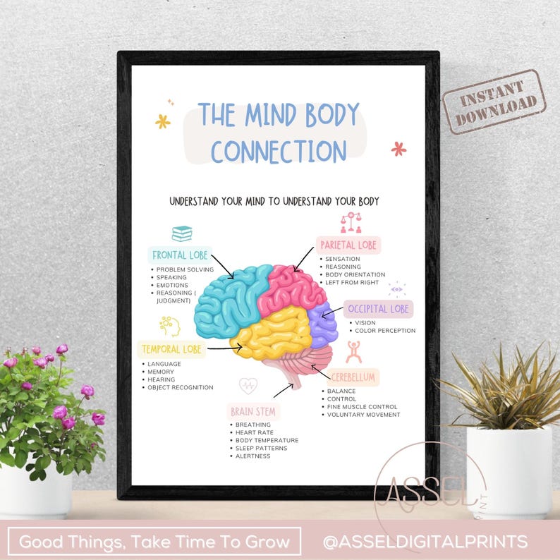 Mind Body Connection Poster, Therapy Office Decor, Brain Parts, Human ...