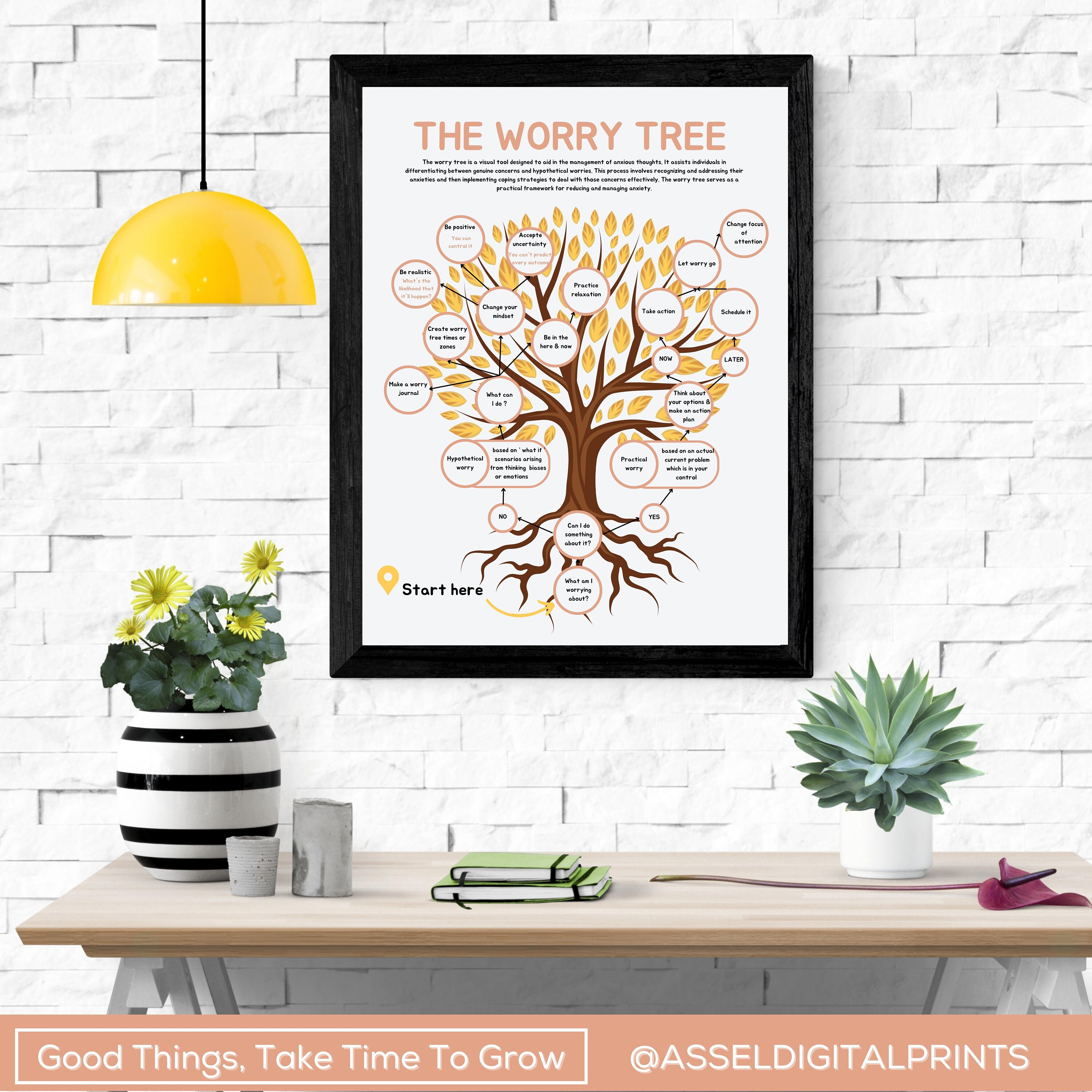The Worry Tree Worksheets,anxiety Relief, DBT, CBT Worksheets, Tree of ...