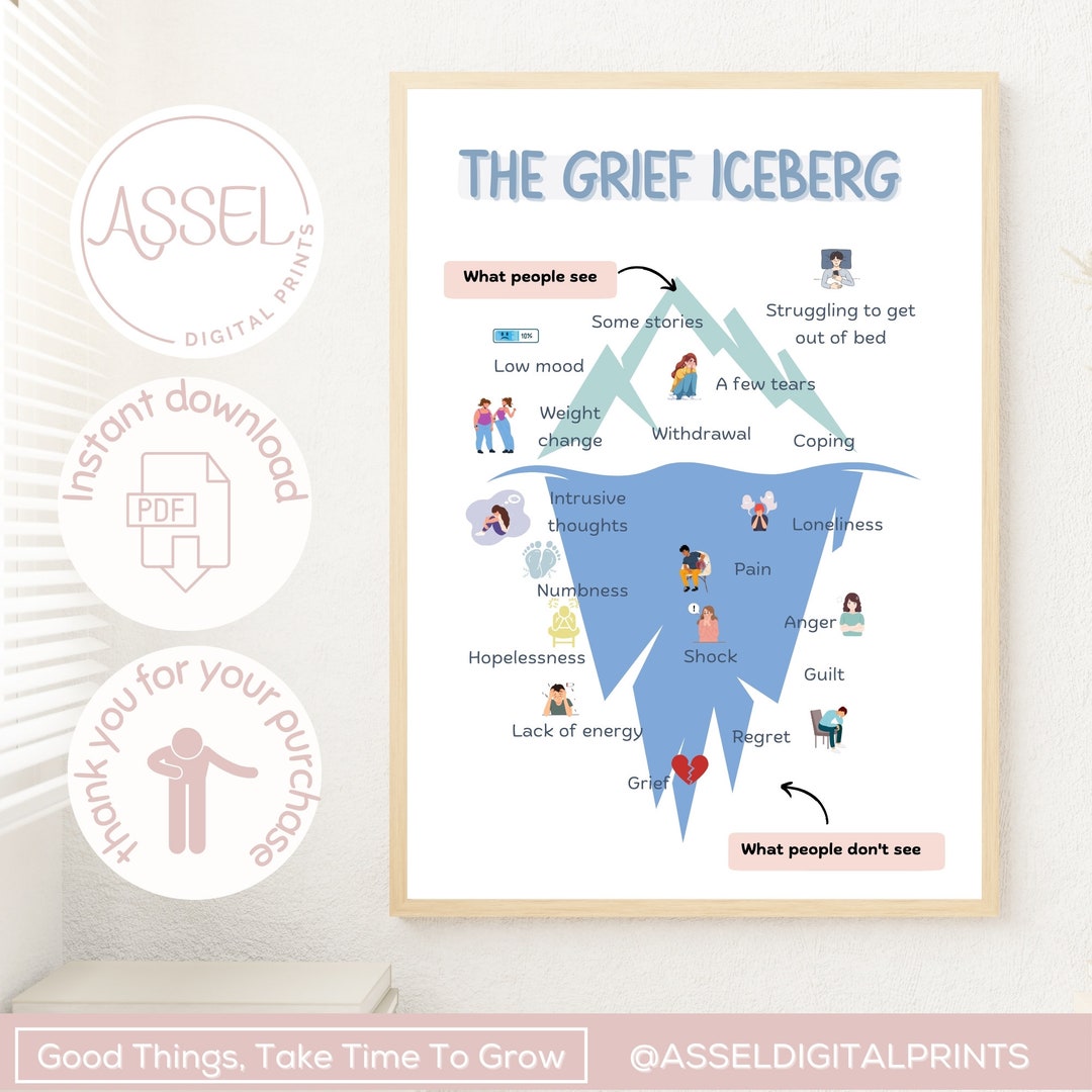 The Grief Iceberg Poster , Grief and Loss Therapy, Therapy Office Decor ...