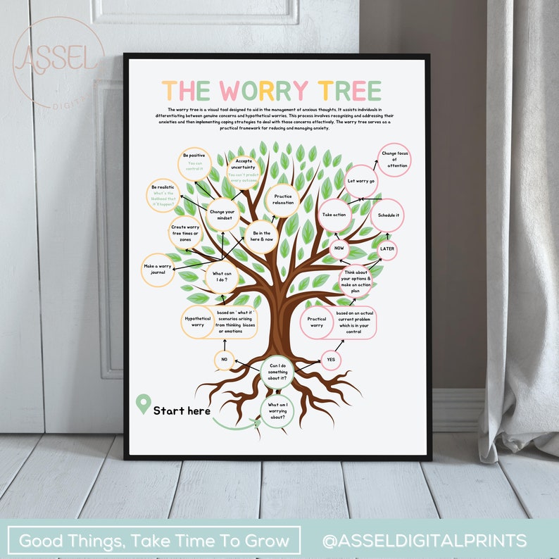 The Worry Tree Worksheets,anxiety Relief, DBT, CBT Worksheets ...