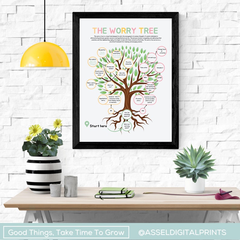 Worry Tree Worksheet, Anxiety Relief, CBT, DBT (digital Download) - Etsy