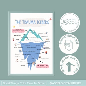Trauma Iceberg Poster, Mental Health Therapy Tool (digital Download) - Etsy