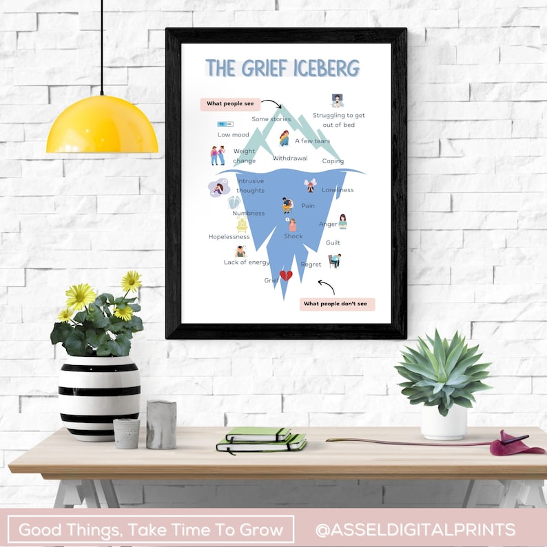 The Grief Iceberg Poster , Grief and Loss Therapy, Therapy Office Decor ...