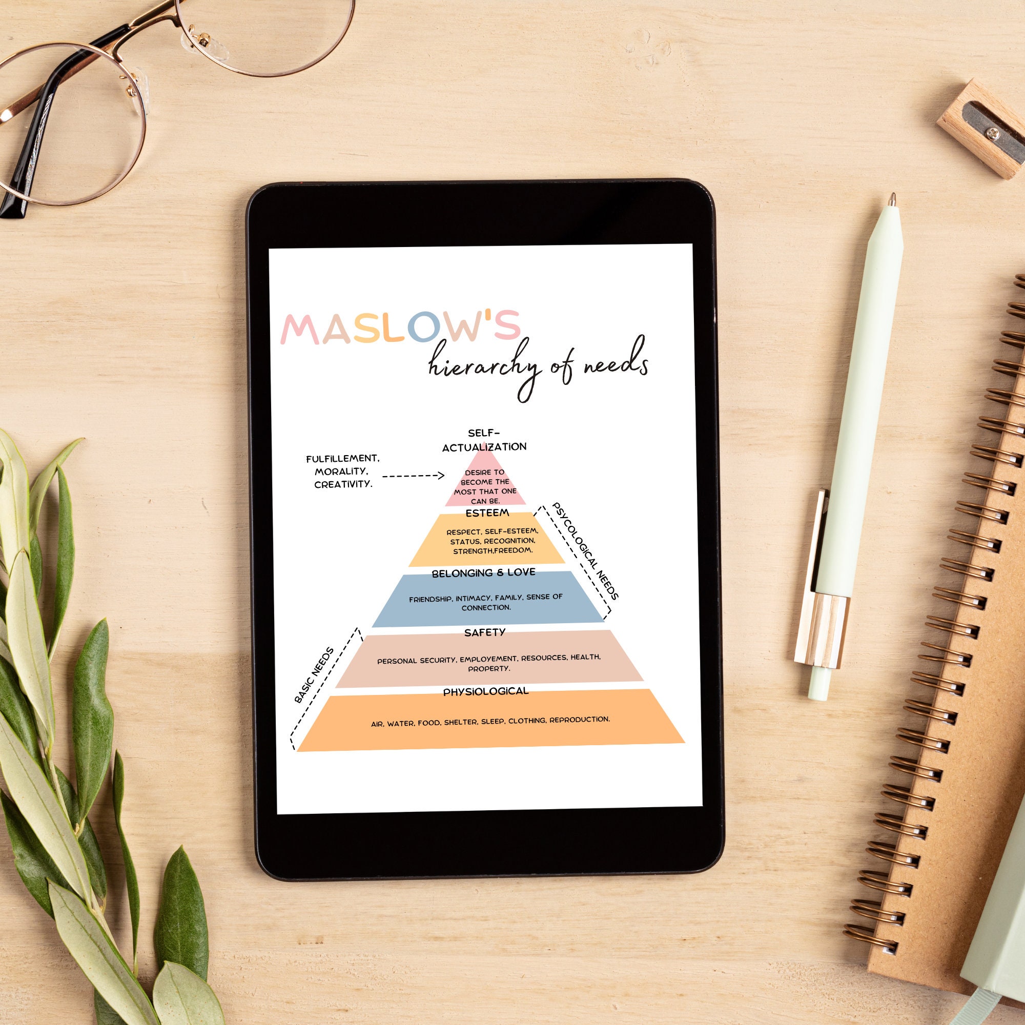 Maslow Hierarchy of Needs Print, Therapy Posters, Mental Health Print ...