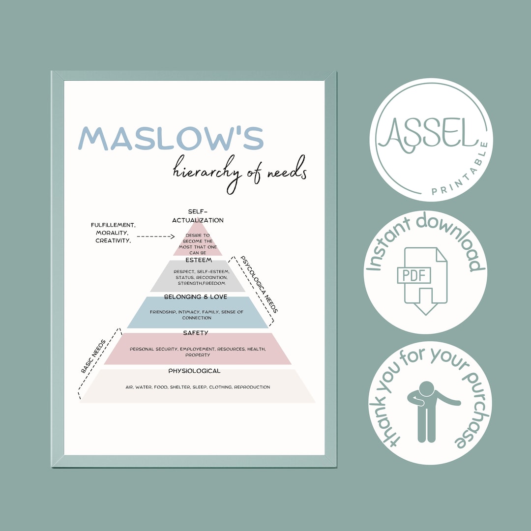 Maslow's Hierarchy of Needs Poster, Therapist Wall Art, School ...