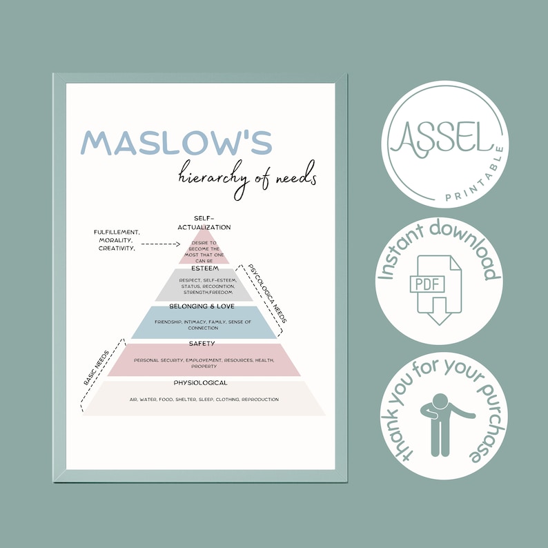 Maslow's Hierarchy of Needs Poster, Therapist Wall Art, School ...