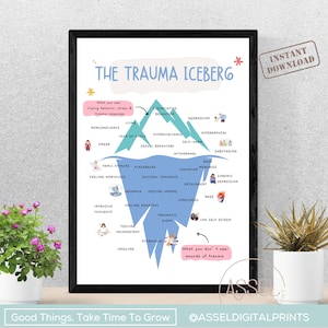 Trauma Iceberg, Mental Health Print, Emotion Regulation, Mindfulness ...