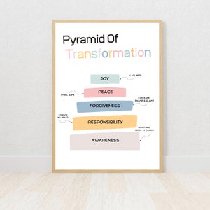 The Pyramid of Transformation Diagram Describes How Person Can ...