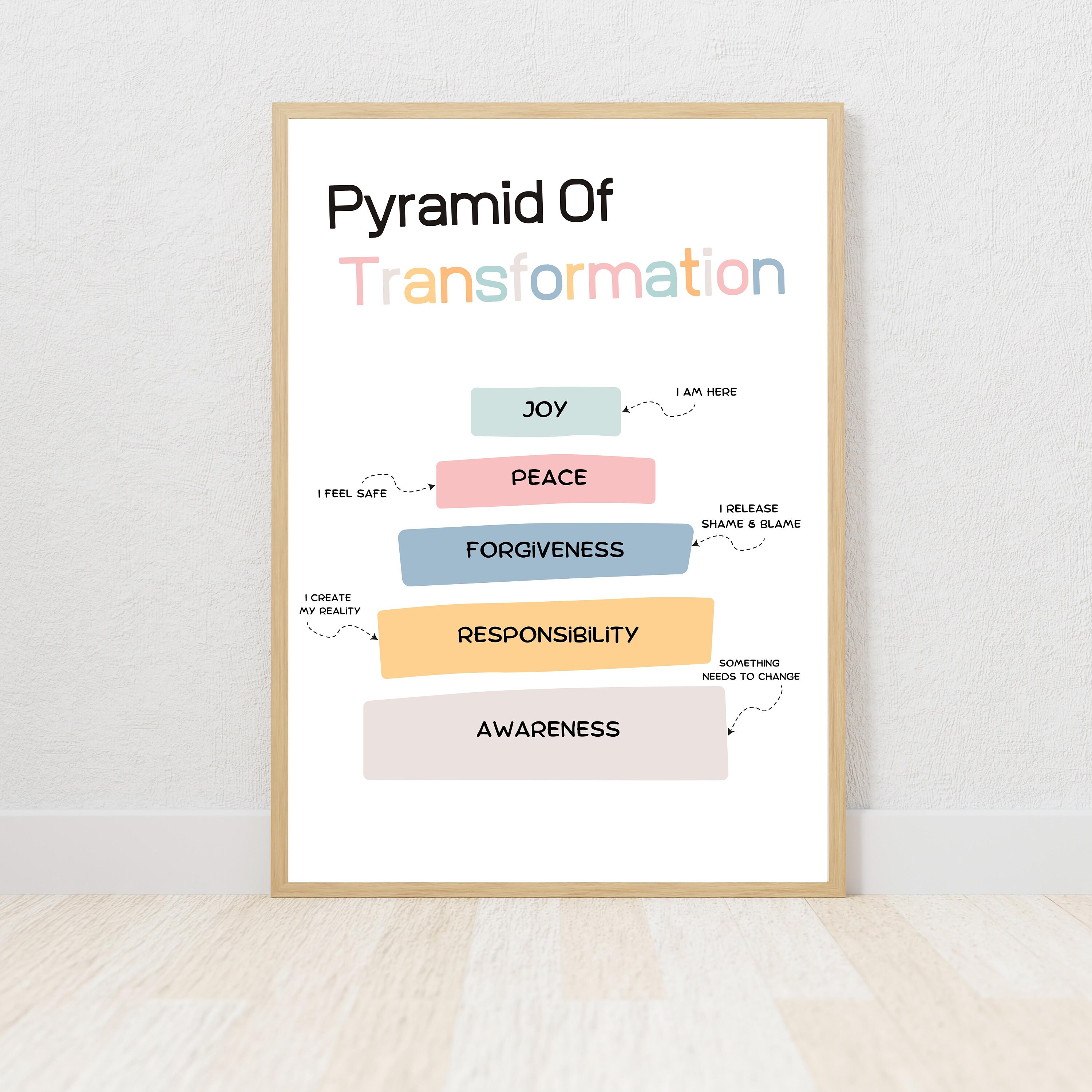 The Pyramid of Transformation Diagram Describes How Person Can ...