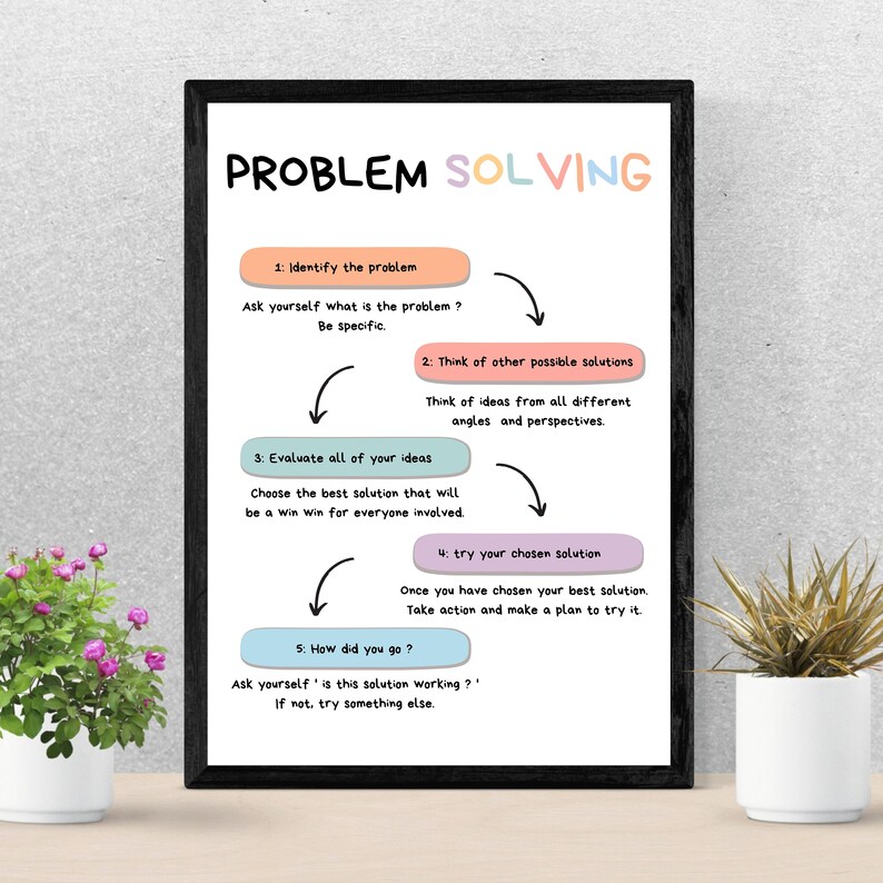 Problem Solving Guide Poster, Kids SEL Decor (digital Download) - Etsy