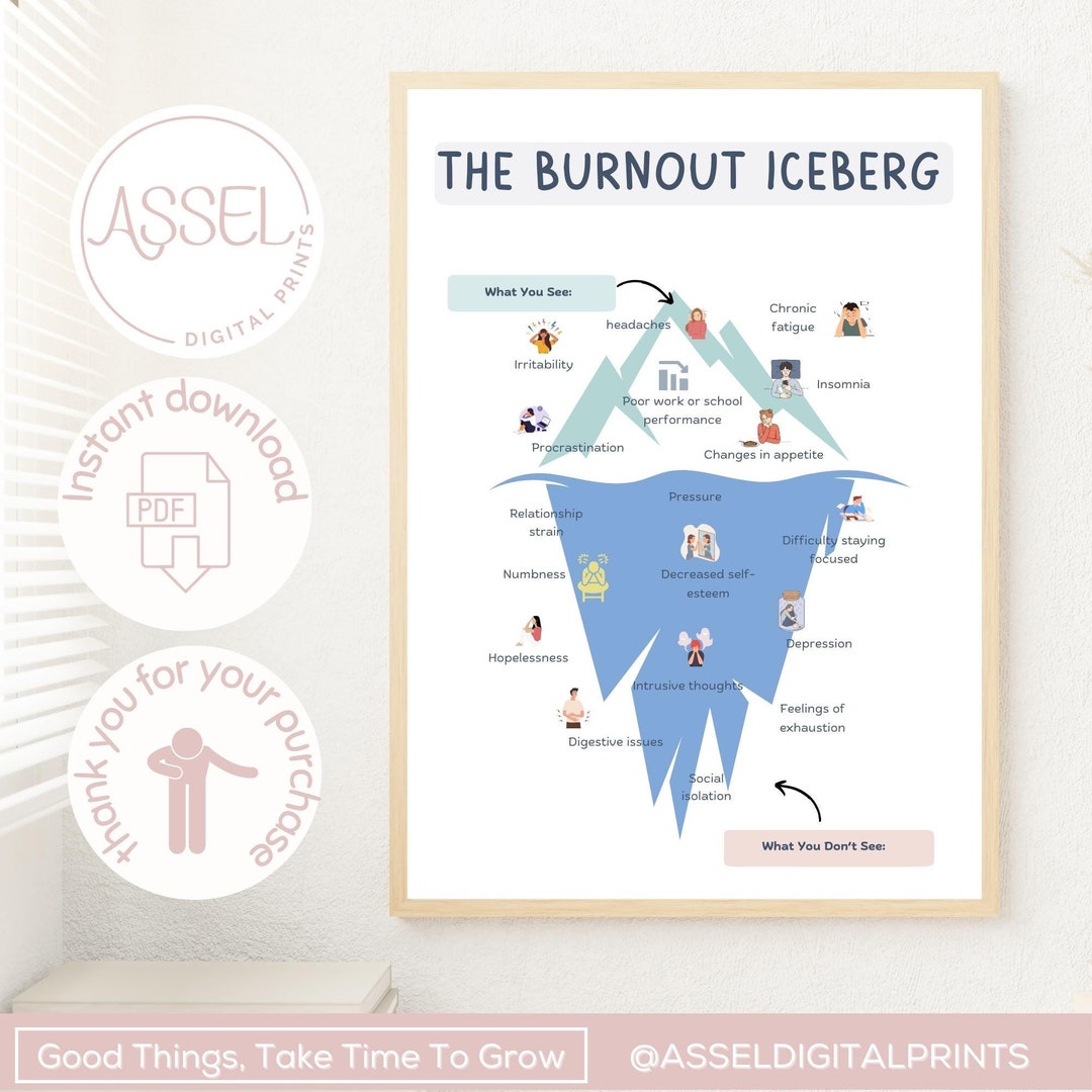 BURNOUT Iceberg Print ,tharapy Office Decor, Office School Counselor ...