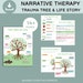 Narrative Therapy Worksheets, Trauma Tree, Life Story (digital Download ...