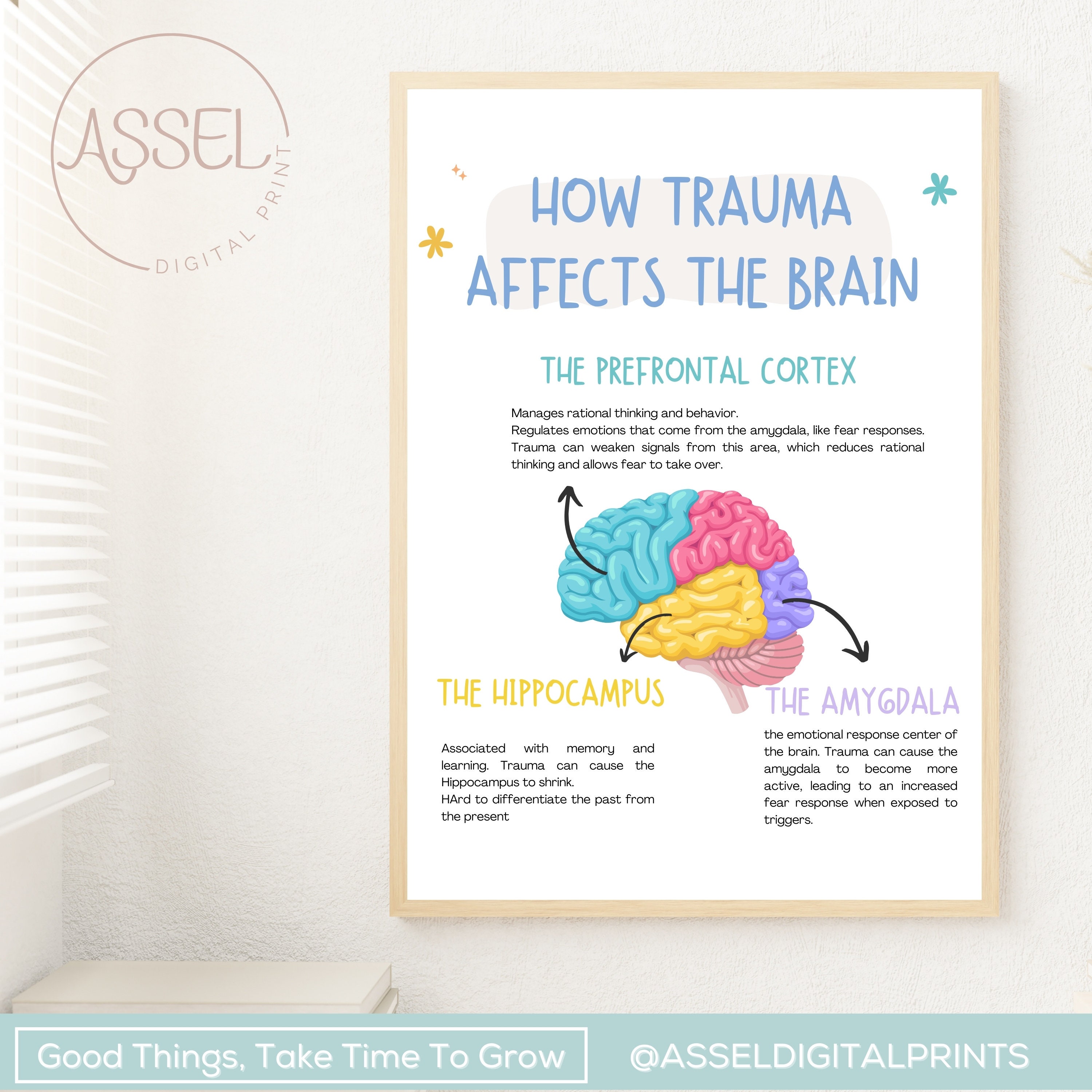 Trauma Responses Poster Bundle, Mental Health, PTSD (digital Download ...