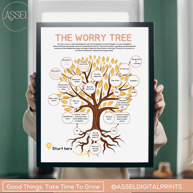 The Worry Tree Worksheets,anxiety Relief, DBT, CBT Worksheets, Tree of ...