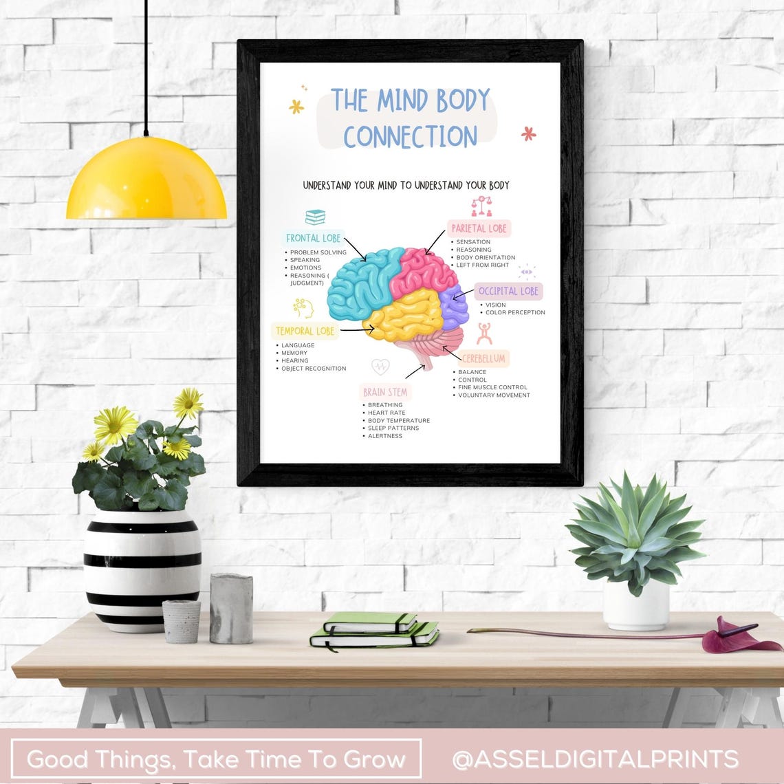 Mind Body Connection Poster, Therapy Office Decor, Brain Parts, Human ...