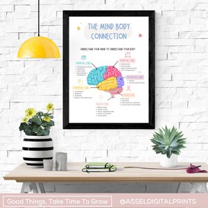 Mind Body Connection Poster, Therapy Office Decor, Brain Parts, Human ...