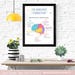 Mind Body Connection Poster, Therapy Office Decor, Brain Parts, Human ...