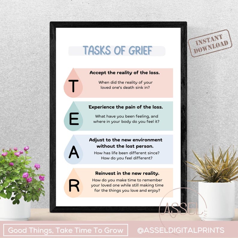 Tasks of Grief Poster , Grief and Loss Therapy, Therapy Office Decor ...
