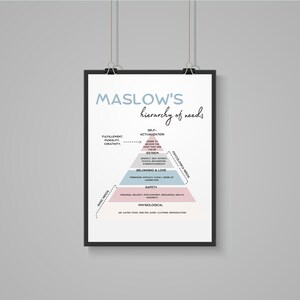Maslow's Hierarchy of Needs Poster, Therapist Wall Art, School ...