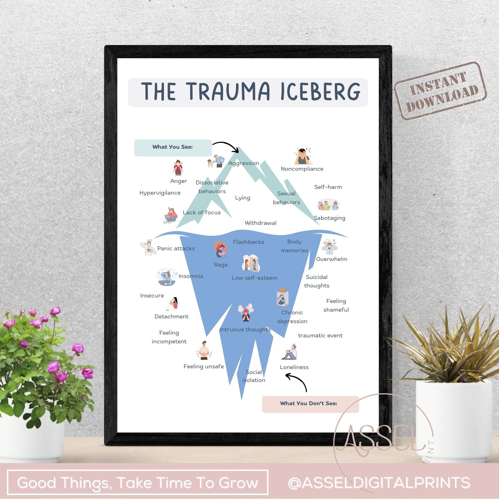 Trauma Iceberg, Mental Health Print, Emotion Regulation, Mindfulness ...