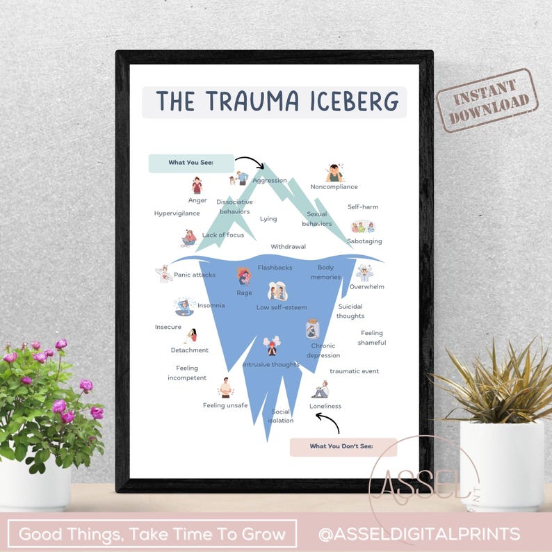 Trauma Iceberg Mental Health Poster, Therapy Tool (PDF) - Etsy