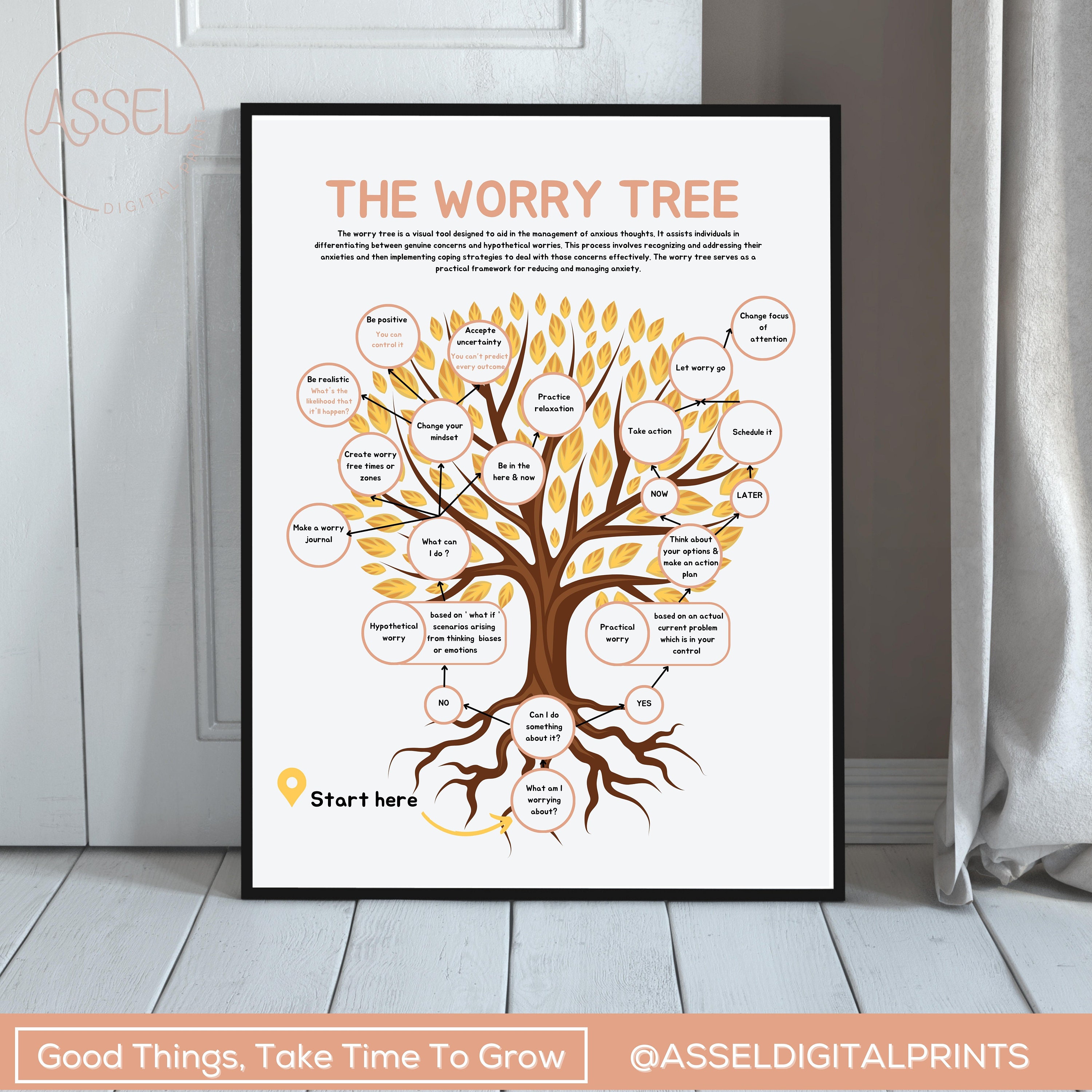 The Worry Tree Worksheets,anxiety Relief, DBT, CBT Worksheets, Tree of ...