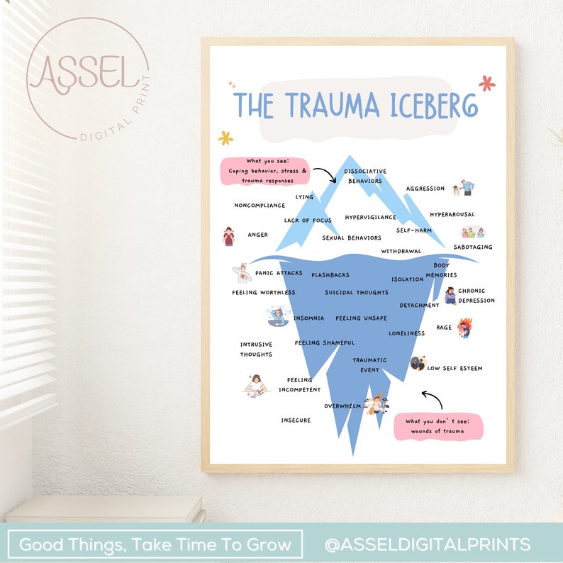 Set of 6 Trauma Posters Bundle, Trauma Responses, PTSD Posters, Trauma ...