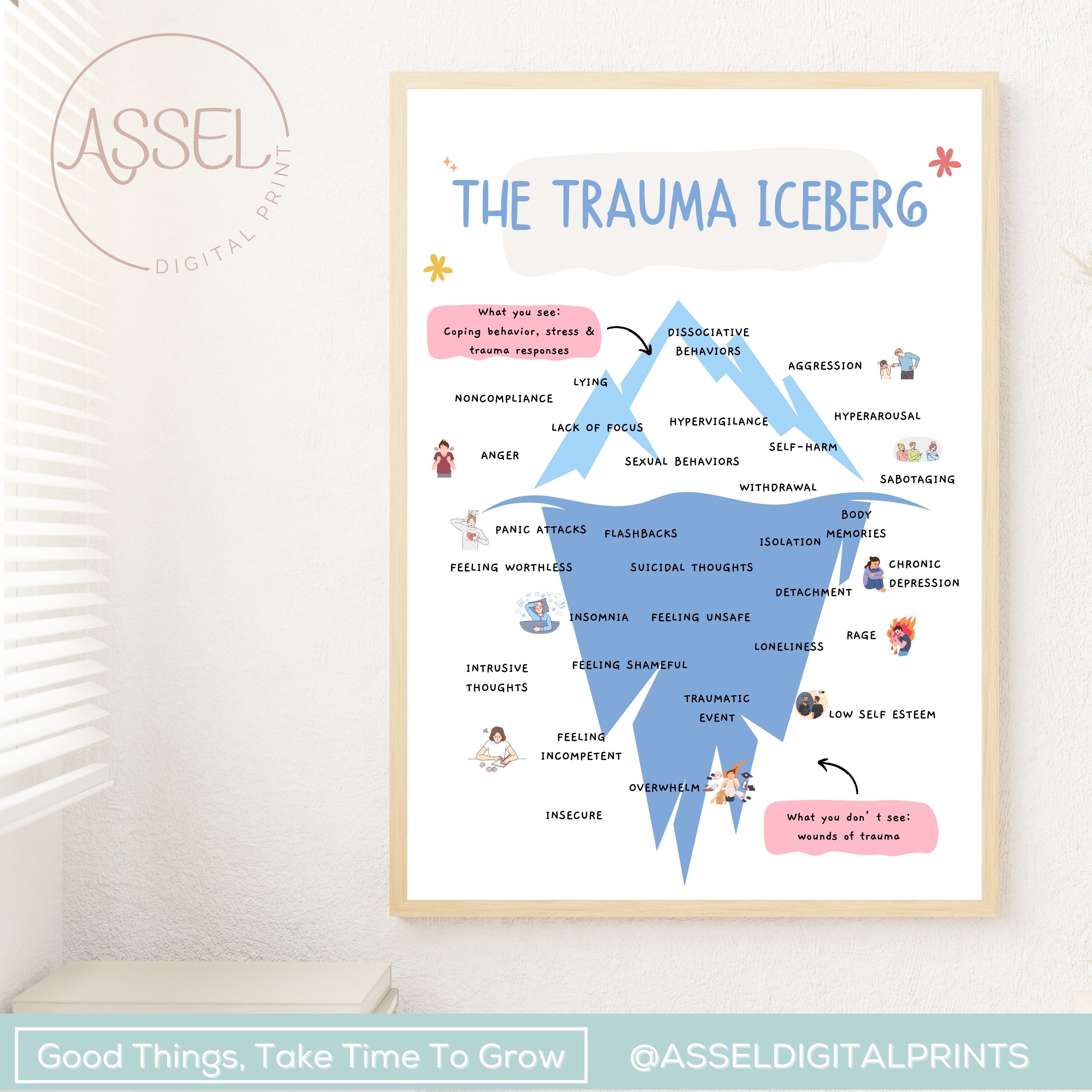 Set of 6 Trauma Posters Bundle, Trauma Responses, PTSD Posters, Trauma ...
