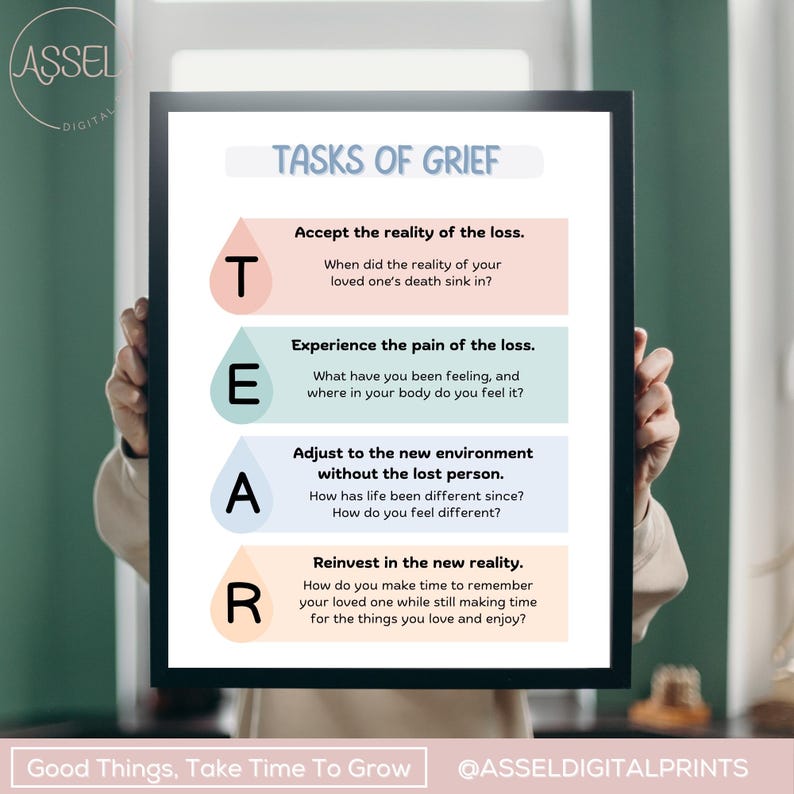 Tasks of Grief Poster, Therapy Office Decor (digital Download) - Etsy