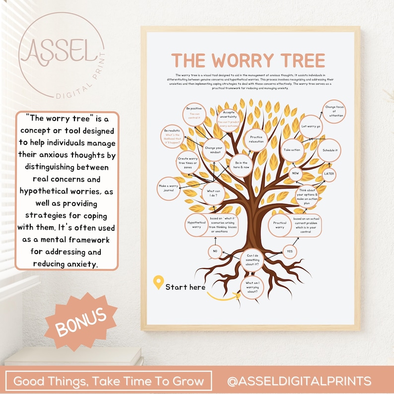 The Worry Tree Worksheets,anxiety Relief, DBT, CBT Worksheets, Tree of ...