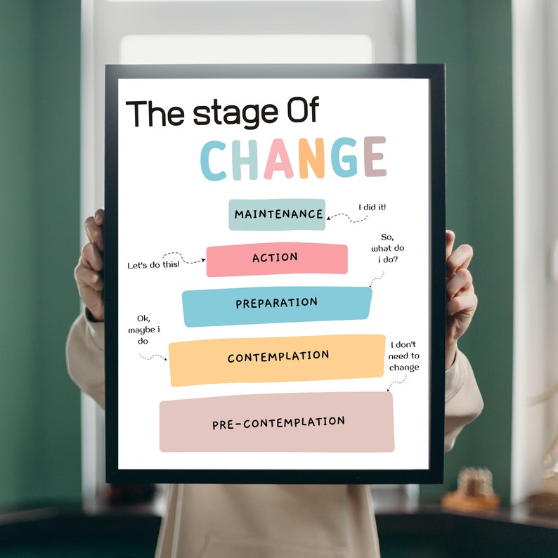 Stages of Change Poster , Mental Health Prints, Therapist Wall Art ...
