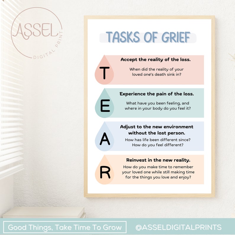Grief and Loss Poster Bundle, Growing Around Grief, Stages of Grief ...