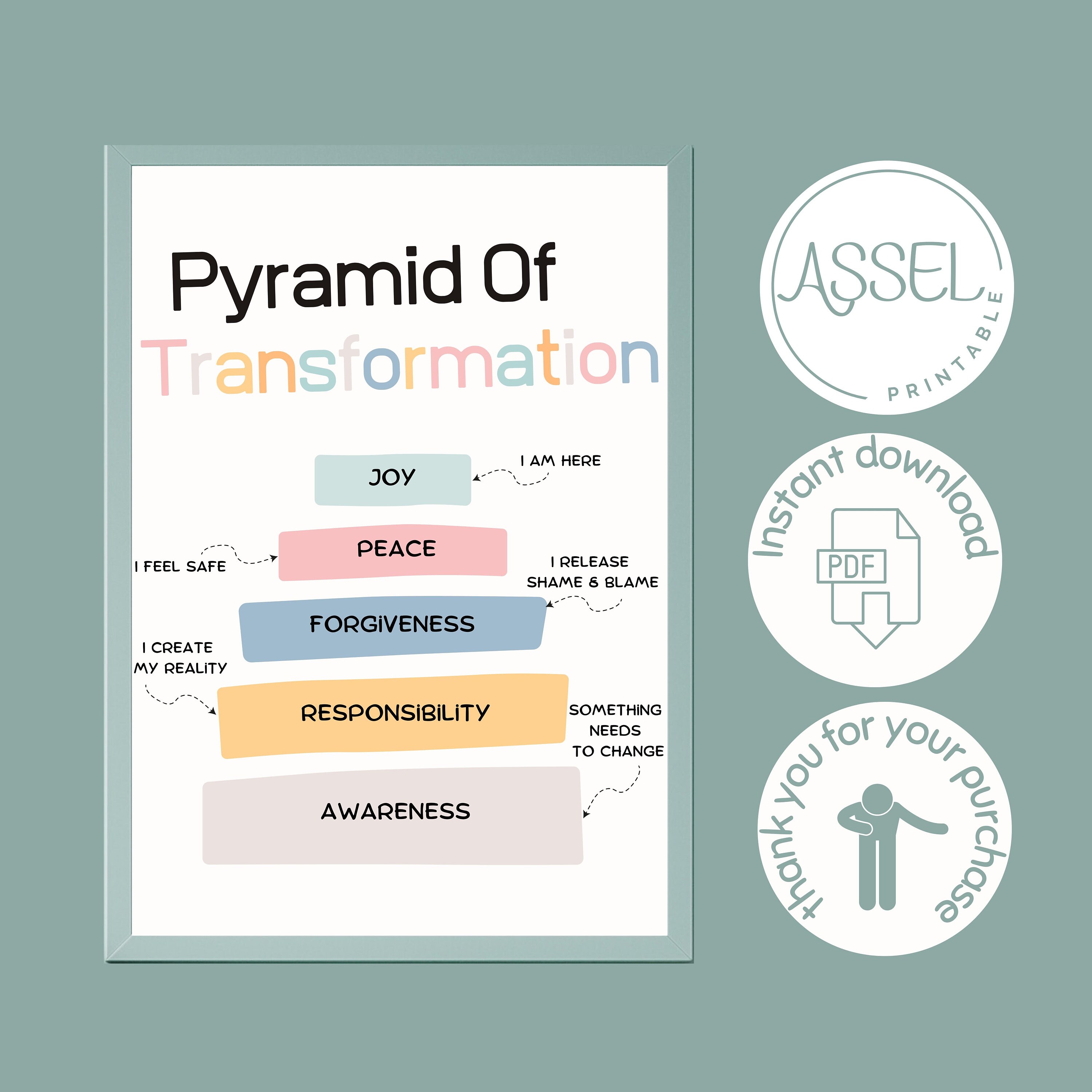 The Pyramid of Transformation Diagram Describes How Person Can ...
